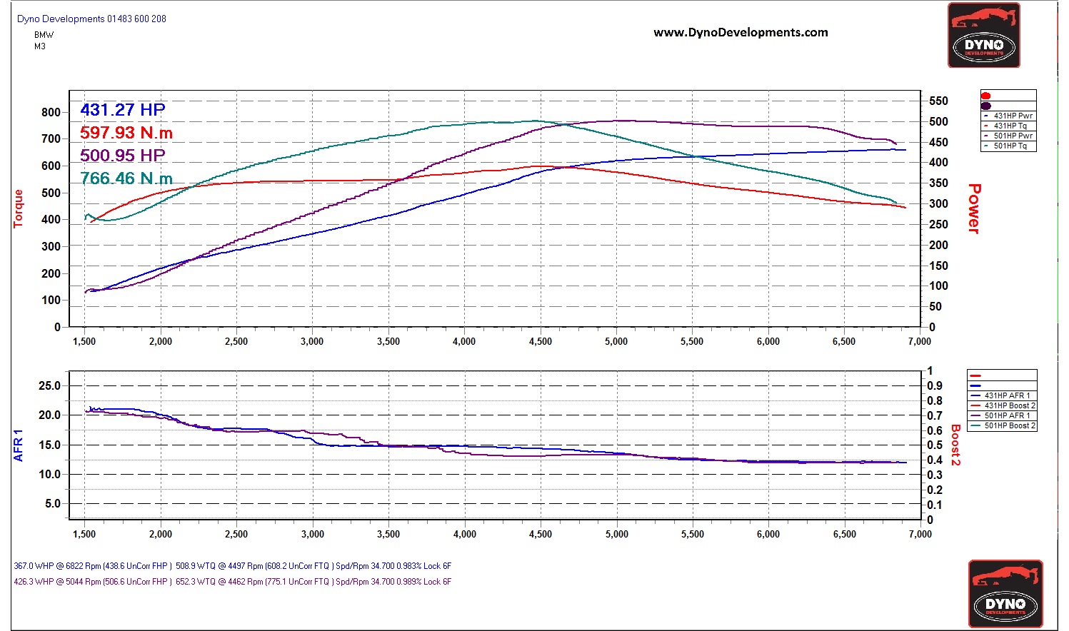 BMW M4 Remapping ECU Tuning - GAD Tuning Essex London